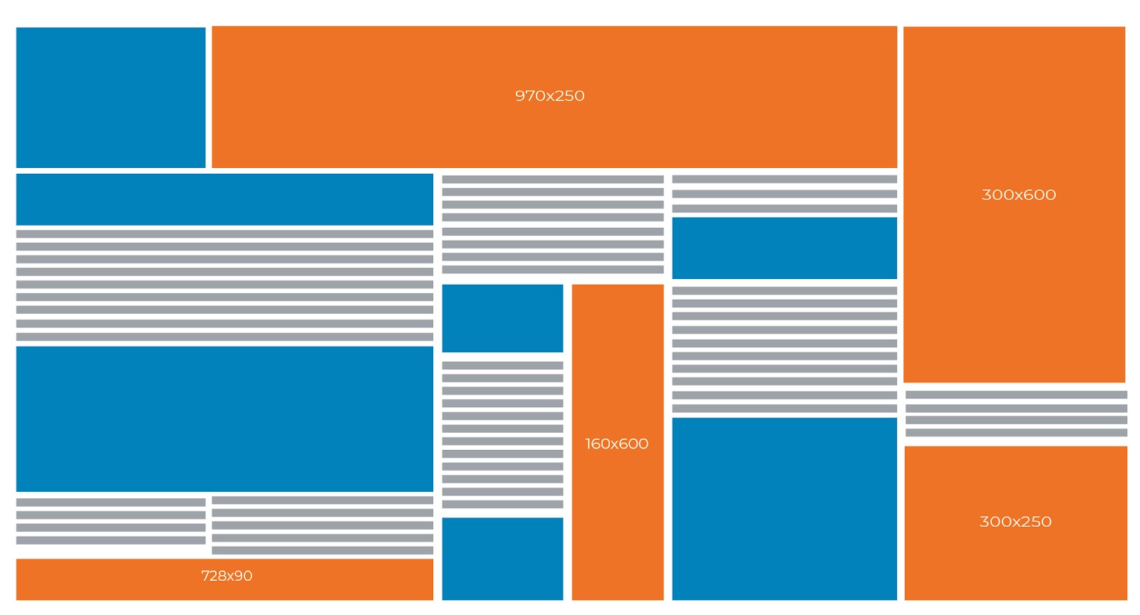 Google Display Ads Formate ⇒ Was du darüber wissen solltest